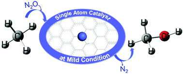 A high performance catalyst for methane conversion to methanol ...