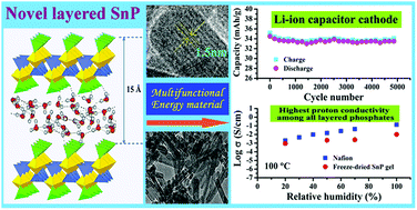 Novel inorganic tin phosphate gel: multifunctional material - Chemical ...
