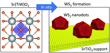 Toward a rational photocatalyst design: a new formation strategy of co ...