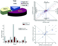 Two-component molecular crystals: evaluation of the formation ...