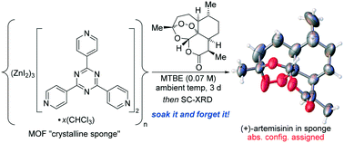 The crystalline sponge method: a solvent-based strategy to facilitate ...