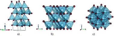 Structure prediction of aluminum nitride combining data mining and ...
