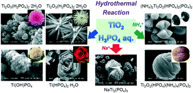Nanostructured titanium phosphates prepared via hydrothermal reaction ...