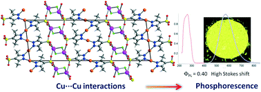 A phosphorescent copper(i) coordination polymer with sodium 3,5 ...