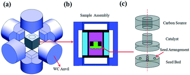 Significant improvement of multi-seed method of diamond synthesis by ...