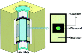 Preparation of “natural” diamonds by HPHT annealing of synthetic ...