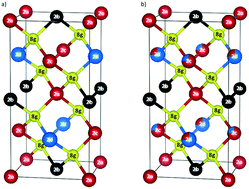 Structural characterization of off-stoichiometric kesterite-type ...