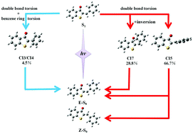 Excited-state E → Z photoisomerization mechanism unveiled by ab initio ...