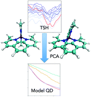 Photophysics of a copper phenanthroline elucidated by trajectory and ...