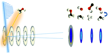 Single-photon Coulomb explosion of methanol using broad bandwidth ...