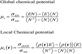 Local chemical potential, local hardness, and dual descriptors in ...