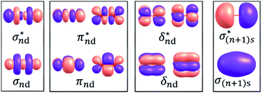 A coordination strategy to realize a sextuply-bonded complex - Physical ...