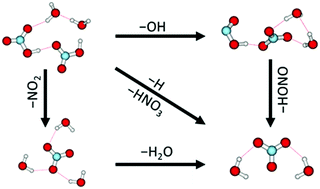 Electron-triggered chemistry in HNO3/H2O complexes - Physical Chemistry Chemical Physics (RSC ...