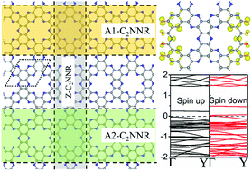 Tunable electronic structure and magnetic moment in C2N nanoribbons ...