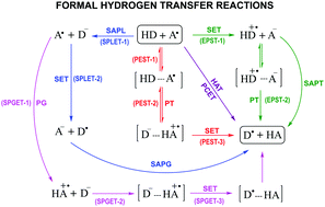 The role of acid–base equilibria in formal hydrogen transfer reactions ...