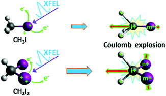 Ultrafast Coulomb explosion of a diiodomethane molecule induced by an X ...