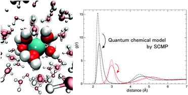 Cation solvation with quantum chemical effects modeled by a size ...
