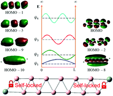 Silicon doped boron clusters: how to make stable ribbons? - Physical ...