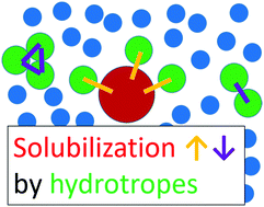 Unifying hydrotropy under Gibbs phase rule - Physical Chemistry ...