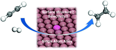 Surface restructuring of Cu-based single-atom alloy catalysts under ...