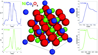 Cation distribution and vacancies in nickel cobaltite - Physical ...