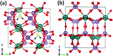 Avoiding the invasion of H2O into Y2Mo3O12 by coating with C3N4 to ...