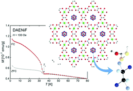 Polar metal–formate frameworks templated with 1,2-diaminoethane–water ...