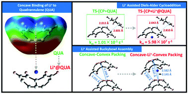 Concave binding of cationic Li to quadrannulene - Physical Chemistry ...