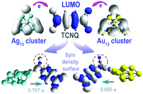 How active sites facilitate charge-transfer interactions of silver and ...