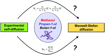 Maxwell–Stefan diffusion coefficient estimation for ternary systems: an ideal ternary alcohol ...
