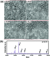 Multifunctional role of dysprosium in HfO2: stabilization of the high ...