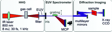 Coherent diffractive imaging of graphite nanoparticles using a tabletop ...