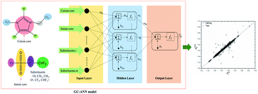 Database and new models based on a group contribution method to predict ...