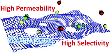 Extremely permeable porous graphene with high H2/CO2 separation ability ...