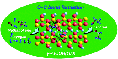 The formation mechanism of the initial C–C chain in ethanol synthesis ...