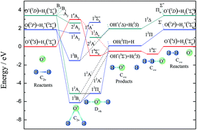 A new potential energy surface of the OH2+ system and state-to-state ...