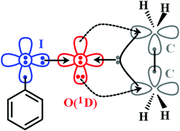 The role of O(1D) in the oxidation mechanism of ethylene by ...