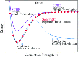 Spin polynomial similarity transformation for repulsive Hamiltonians ...