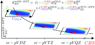 General optimization procedure towards the design of a new family of ...
