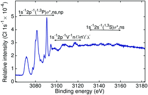 KL double core hole pre-edge states of HCl - Physical Chemistry ...