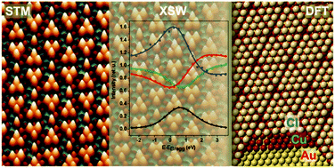 Underpotential deposition of Cu on Au(111) from neutral chloride ...