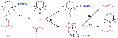 Defluorination and covalent grafting of fluorinated graphene with TEMPO ...