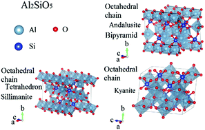 First principles study of the Mn-doping effect on the physical and ...