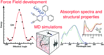 Computational study of the DPAP molecular rotor in various environments: from force field ...