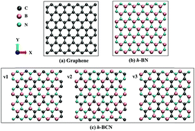 Thermal conductivity of a h-BCN monolayer - Physical Chemistry Chemical ...