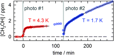 Signatures of a quantum diffusion limited hydrogen atom tunneling ...