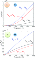 Fine-structure transitions of interstellar atomic sulfur and silicon ...
