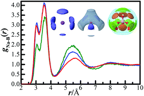 B(OH)4− hydration and association in sodium metaborate solutions by X ...
