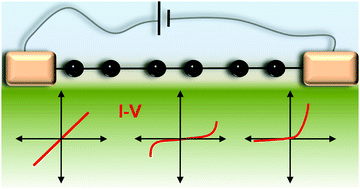 Electronic structure and charge transport properties of atomic carbon ...