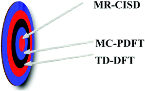 Multiconfiguration pair-density functional theory for doublet excitation energies and excited ...